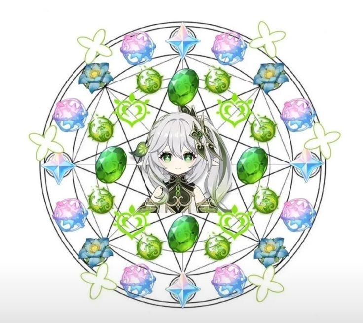 SUMMONING RITUAL CIRCLES WORK!!🌱💭 Genshin Impact | HoYoLAB