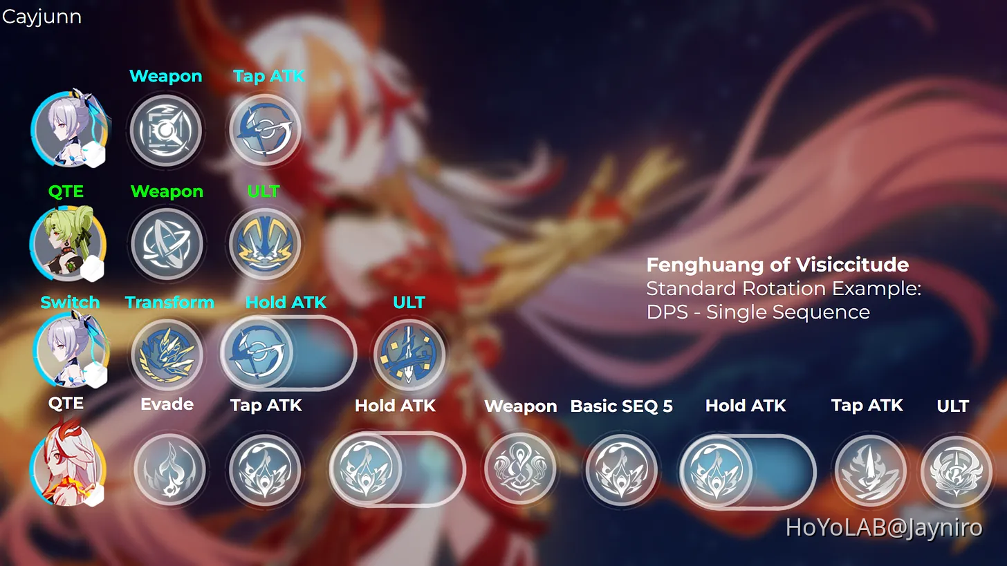 Fenghuang of Vicissitude - Complete Video and Written Guide Honkai Impact 3rd | HoYoLAB