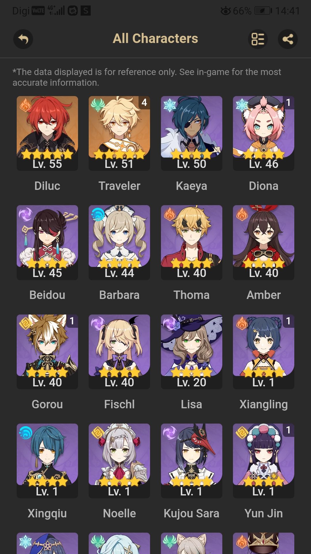 How to make a team with those characters? Genshin Impact | HoYoLAB