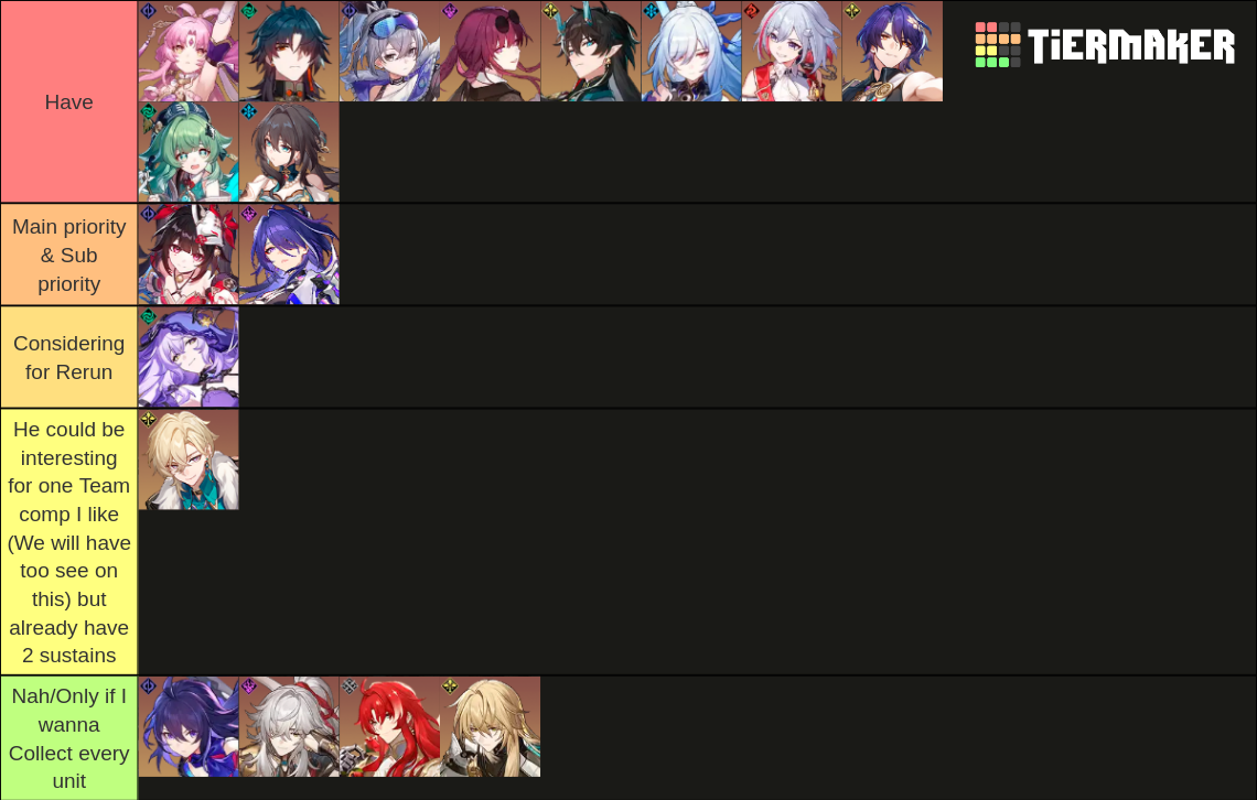 My HSR Pull priority tier list (Following my Kafka pull) Honkai: Star ...