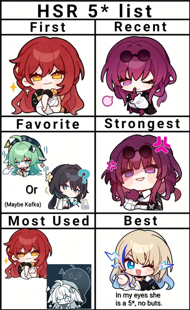 HSR 5* list thing- Honkai: Star Rail | HoYoLAB