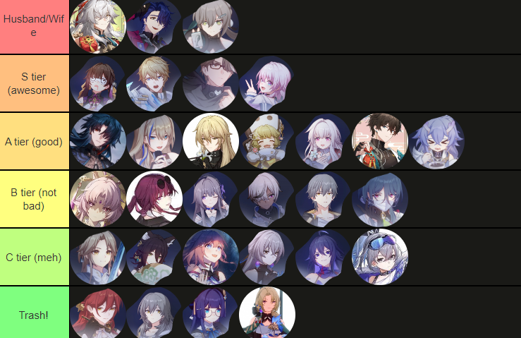 Which tier list do you guys agree on? (Not mine)🌟🌟🌟🌟🌟 Honkai: Star Rail | HoYoLAB