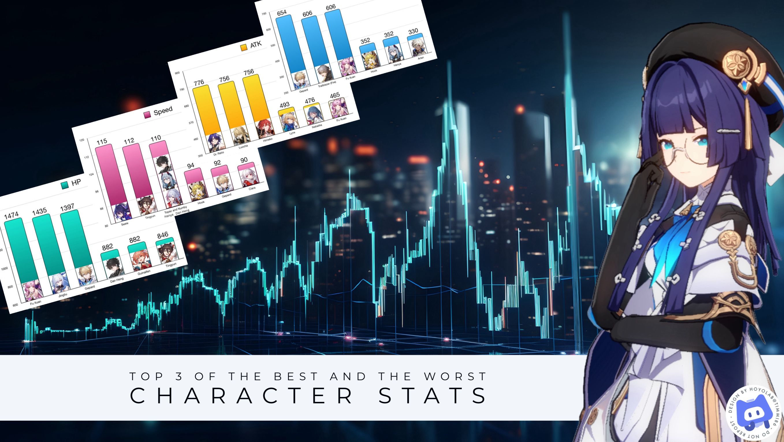 [1.6] HSR Top 3 Best and Worst Character Stats Honkai: Star Rail | HoYoLAB