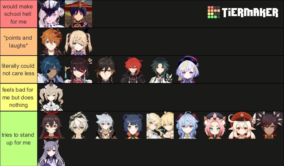 Character bully tier list Genshin Impact | HoYoLAB