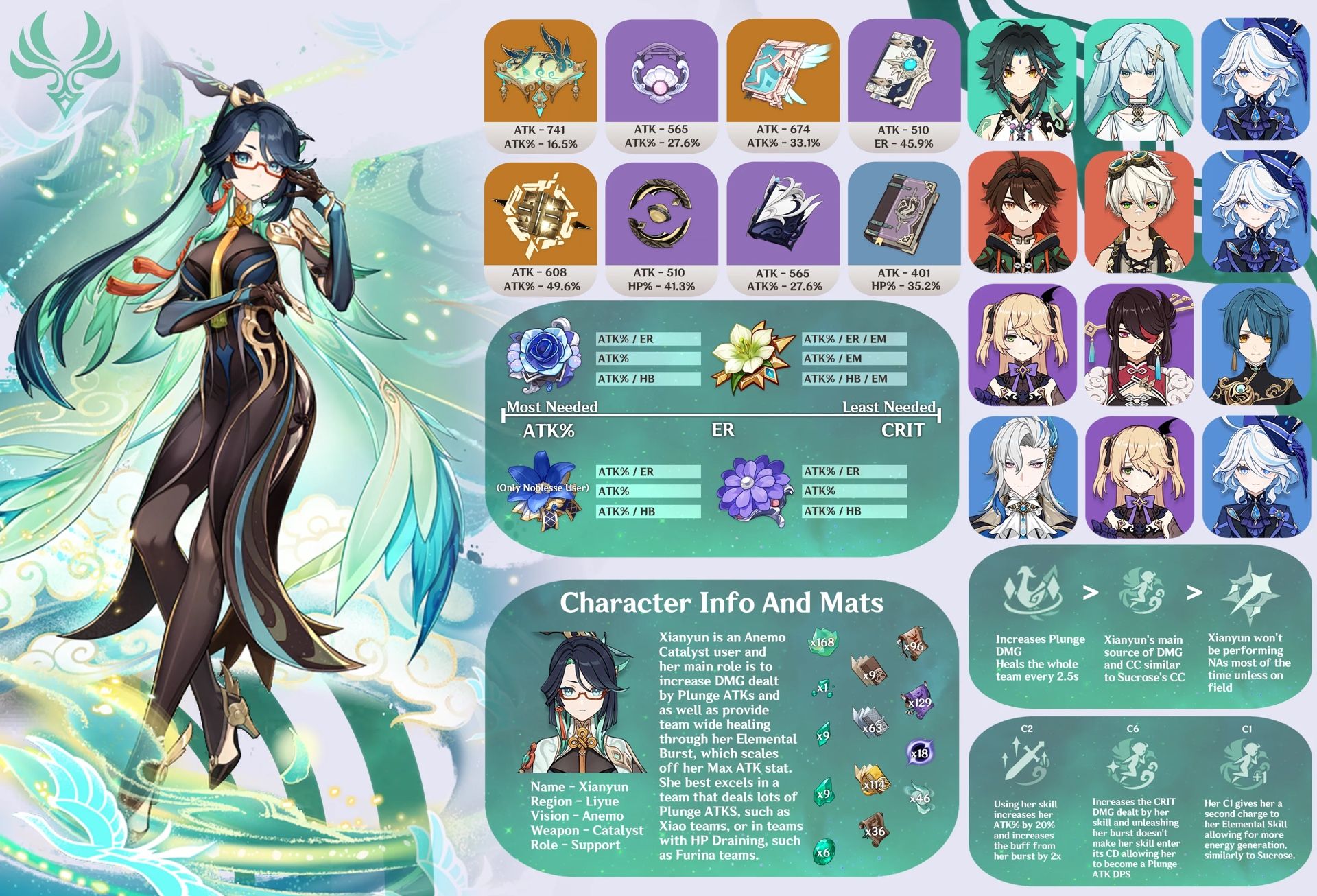 Xianyun Guide Genshin Impact | HoYoLAB