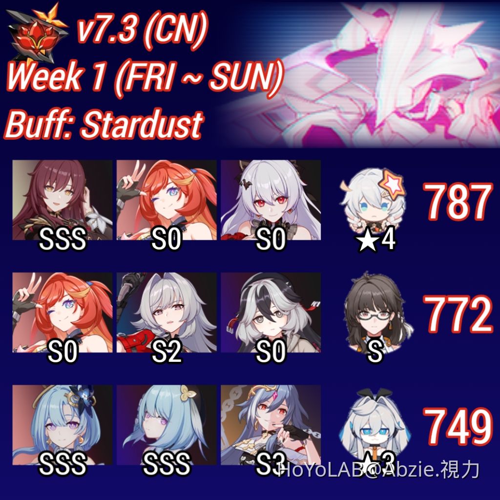 [CN SERVER] Week 1 (FRI ~ SUN), Alien Guard - Supplement (Stardust) | Redlotus Abyss Gameplay ...
