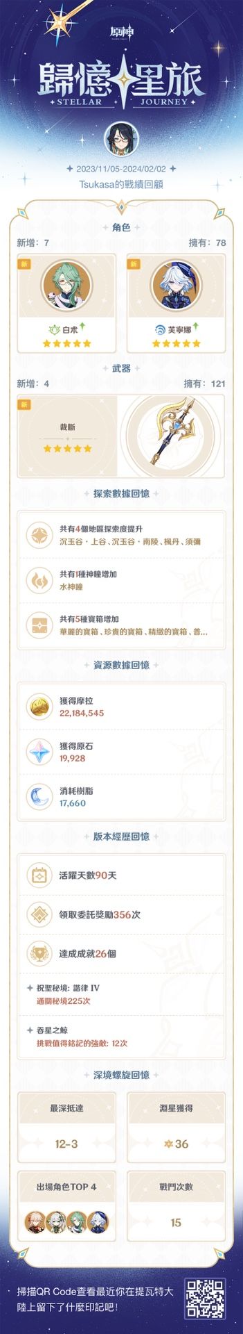 旅途回顧&目前角色BOX分享 Genshin Impact | HoYoLAB