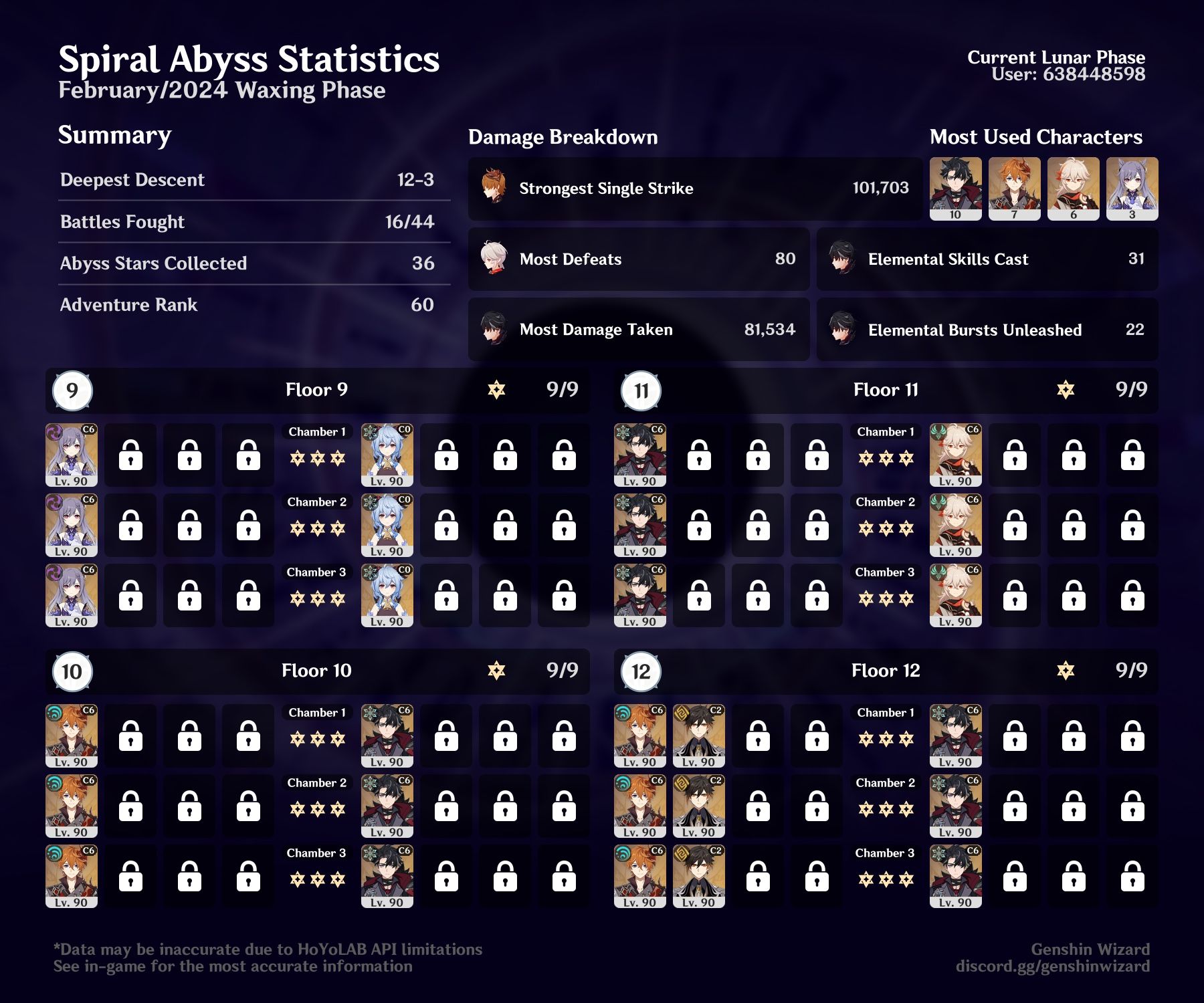 abyss Genshin Impact | HoYoLAB