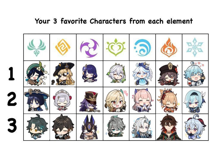 •Fav 3 characters from each element! I didn't put Chevreuse in electro ...