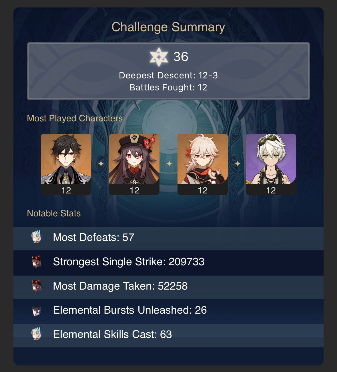 My First 36 Star Abyss Clear Genshin Impact | HoYoLAB