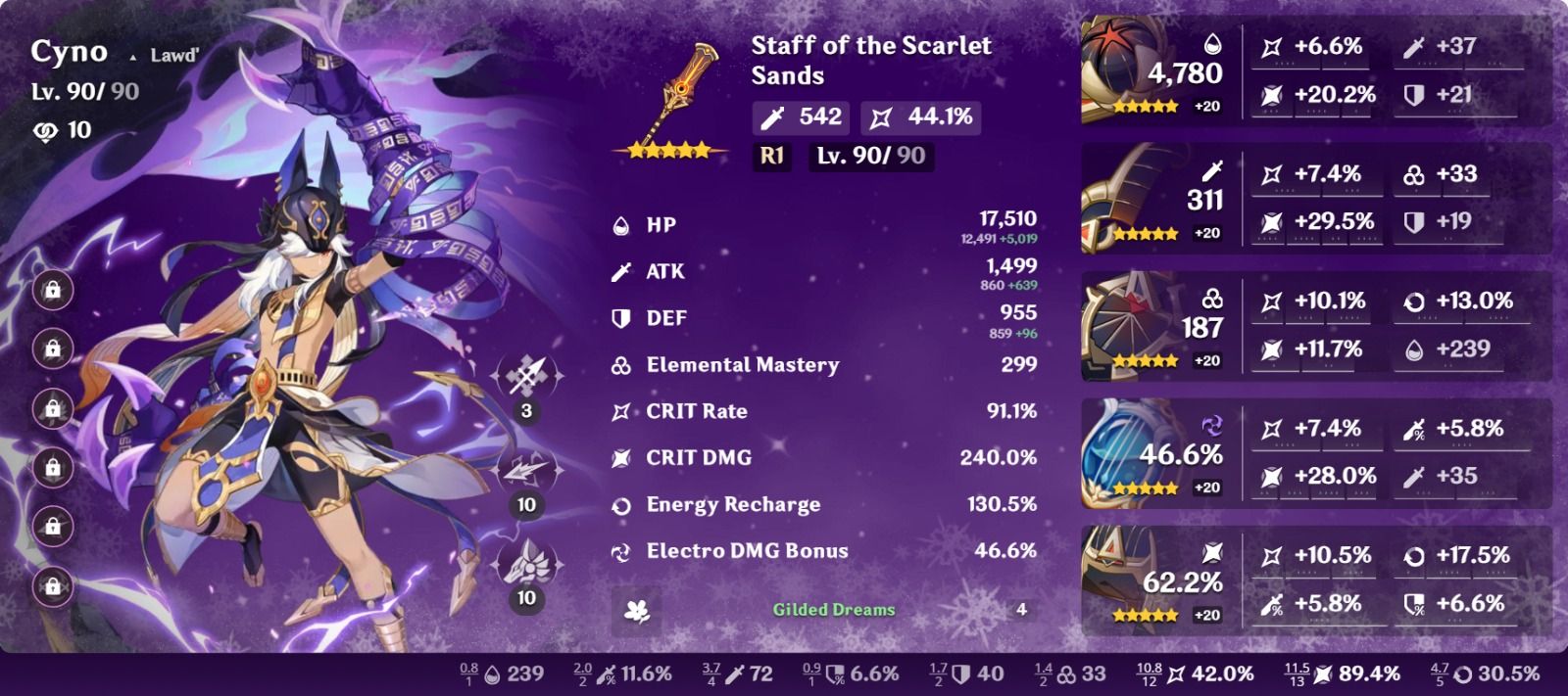 Upgraded Cyno Build Genshin Impact | HoYoLAB