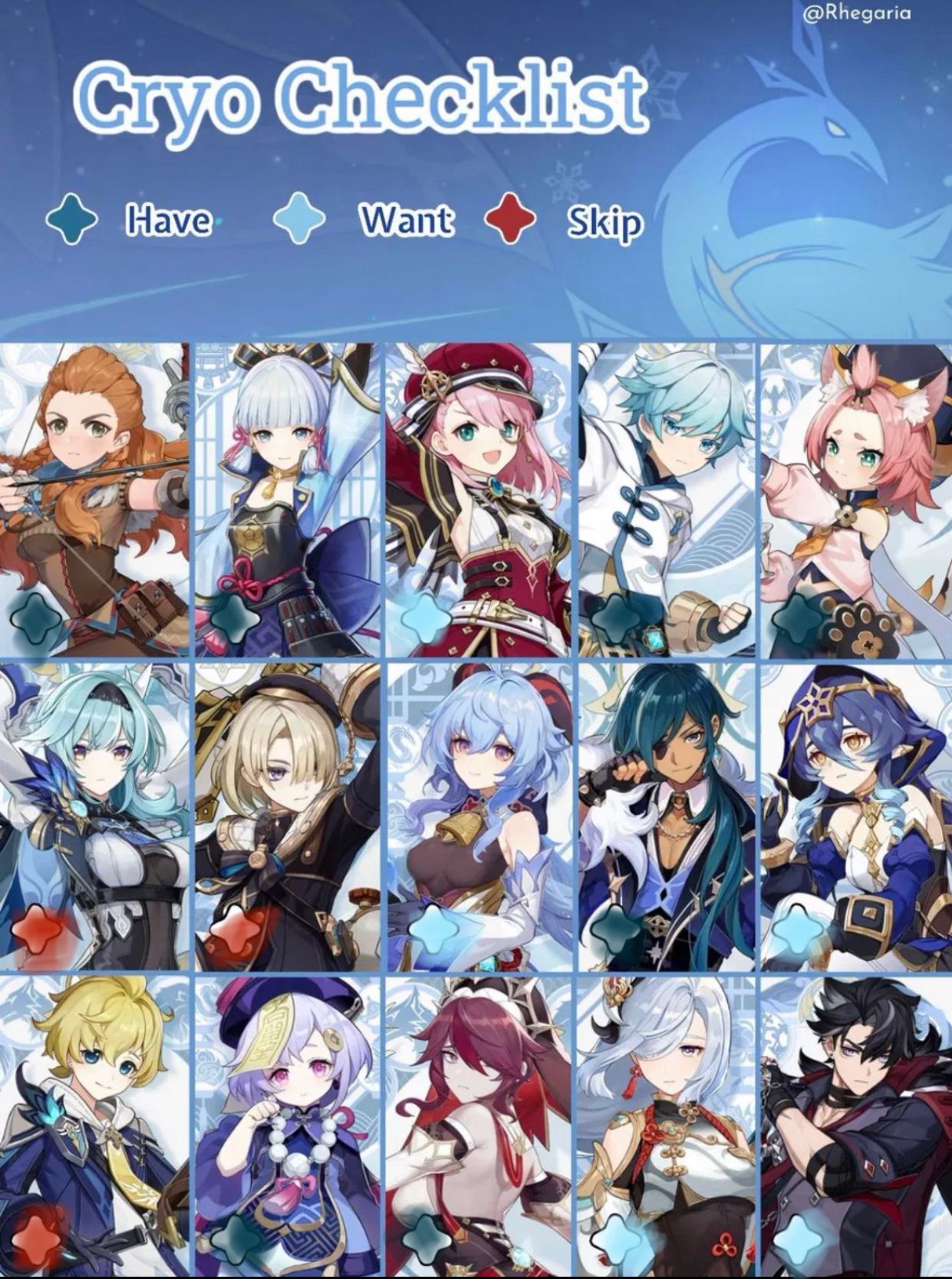My have/want/skip characters! Genshin Impact | HoYoLAB