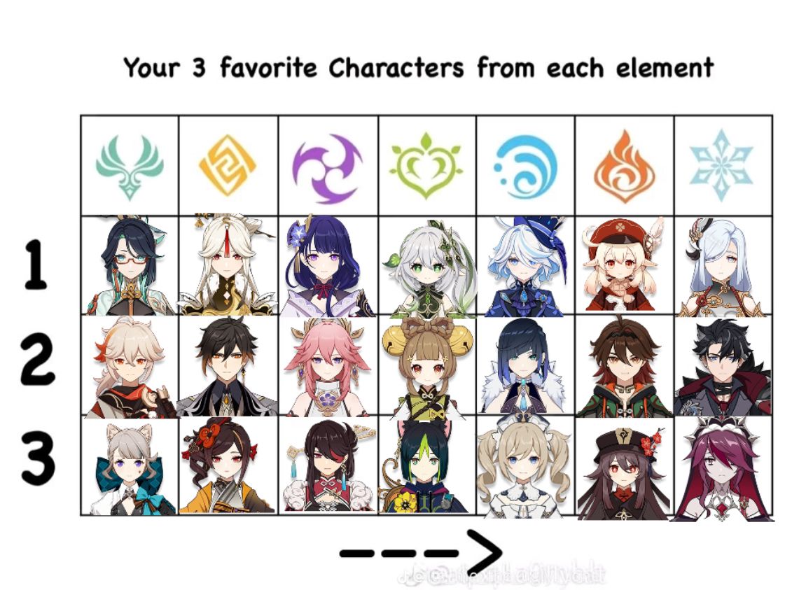 My Fav Characters from each element! 🌌 Genshin Impact | HoYoLAB