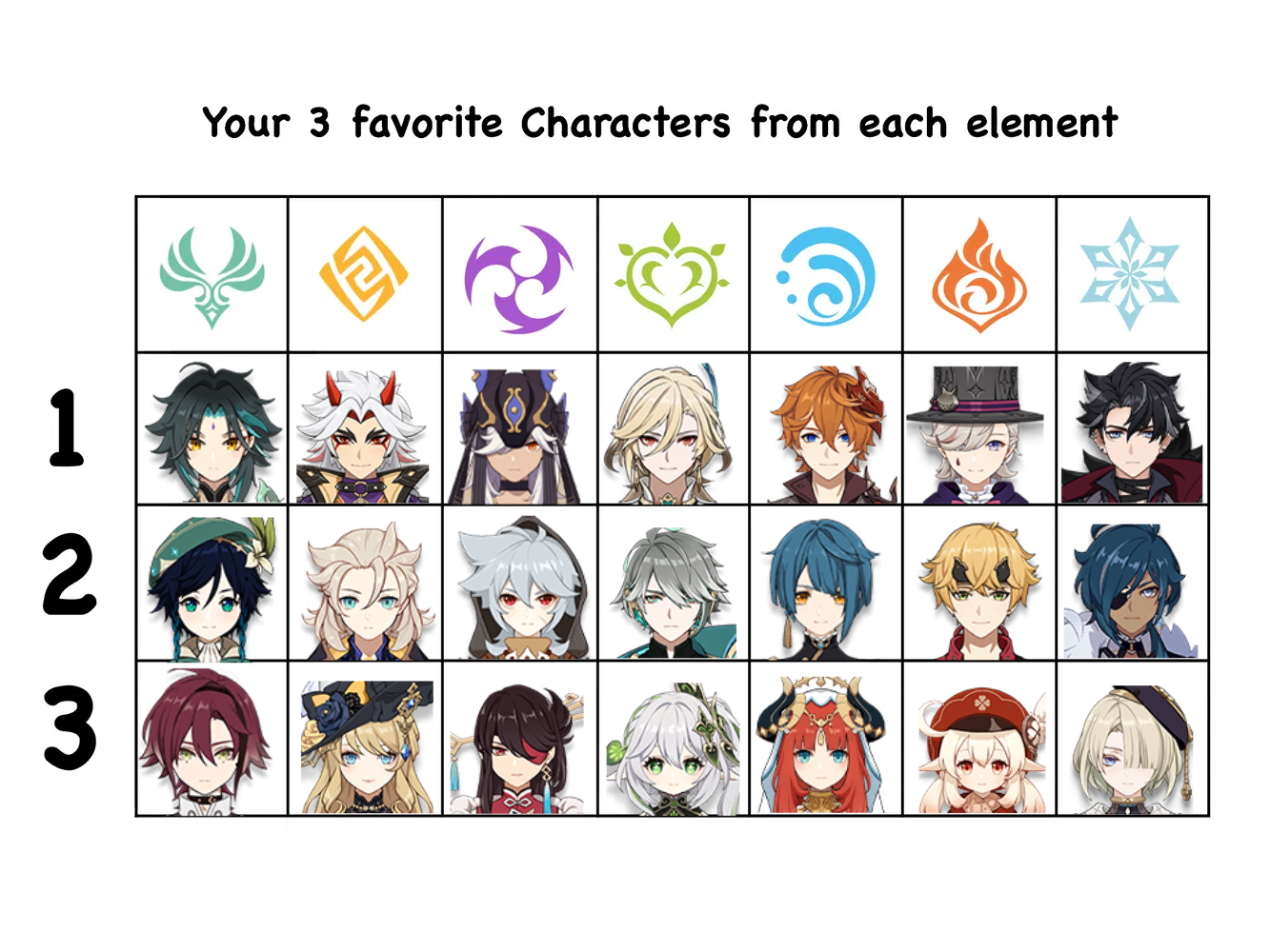 Character Elements Genshin Impact | HoYoLAB