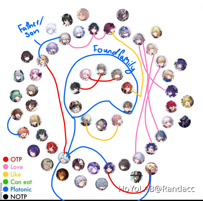 My HSR ships (mostly found family) Honkai: Star Rail | HoYoLAB