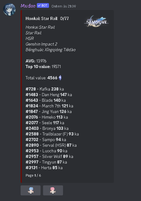 Quem tem mais ponto no bot do Mudae do discord Honkai: Star Rail | HoYoLAB