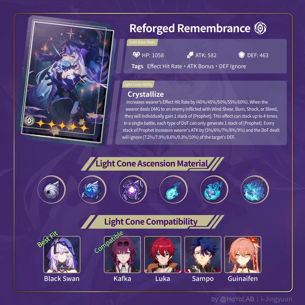 [V2.0] Amazingly Versatile and DEF Ignoring LC for DoT Players! | Black ...