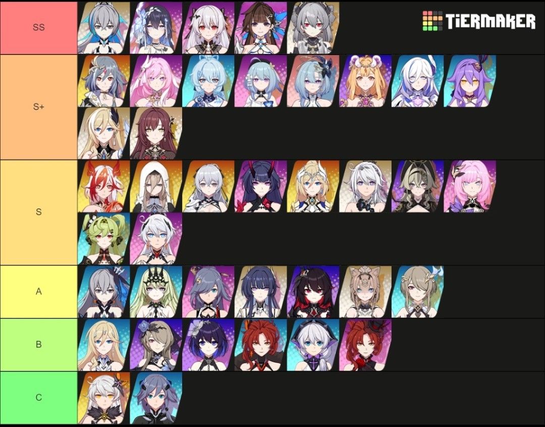 HI3 v7.2 characters tierlist based on usability, meta and availability ...