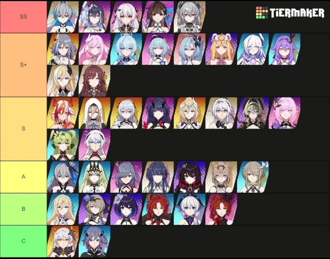 HI3 v7.2 characters tierlist based on usability, meta and availability ...