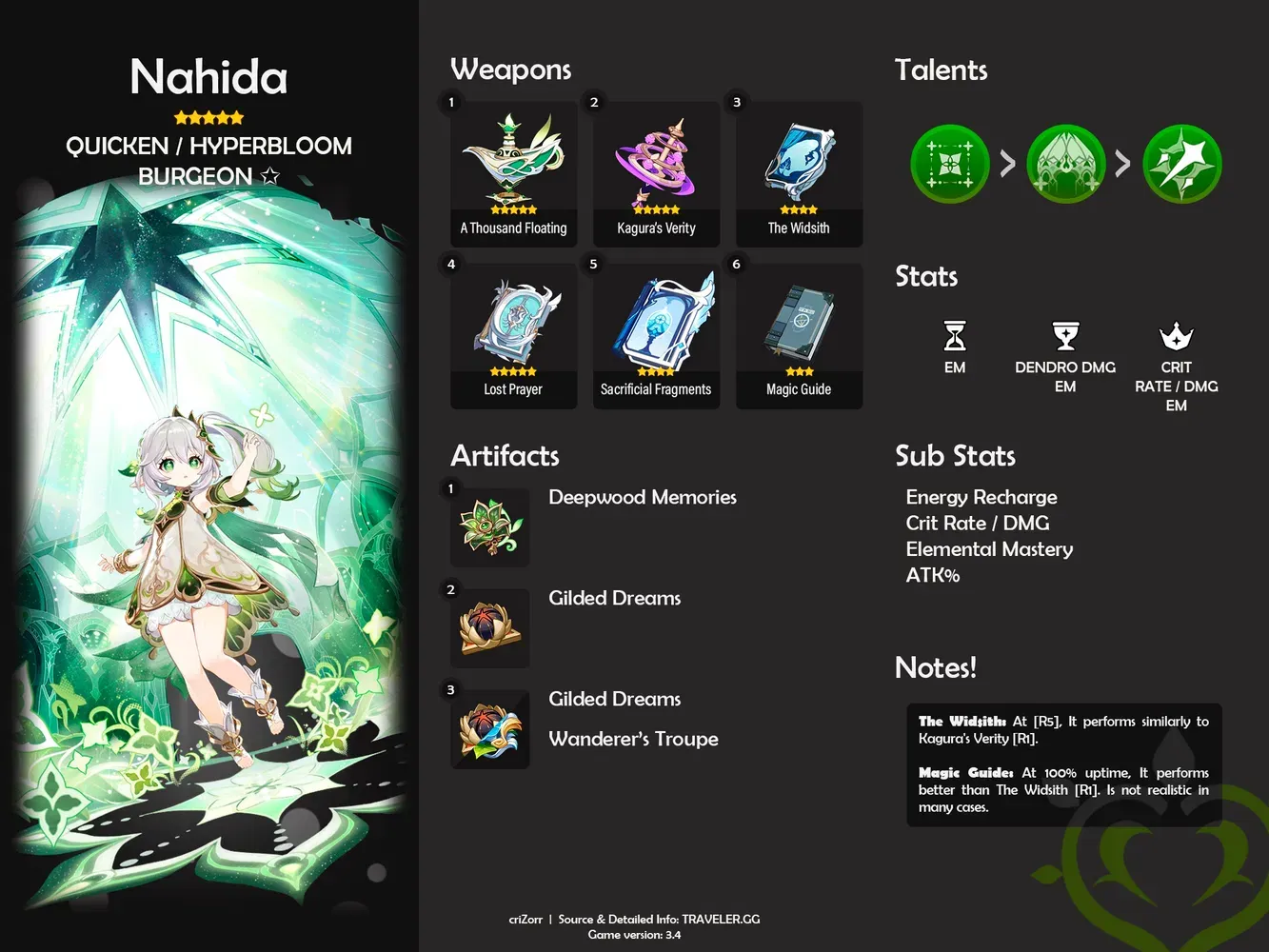 Guia para nahida equipos y build Genshin Impact | HoYoLAB