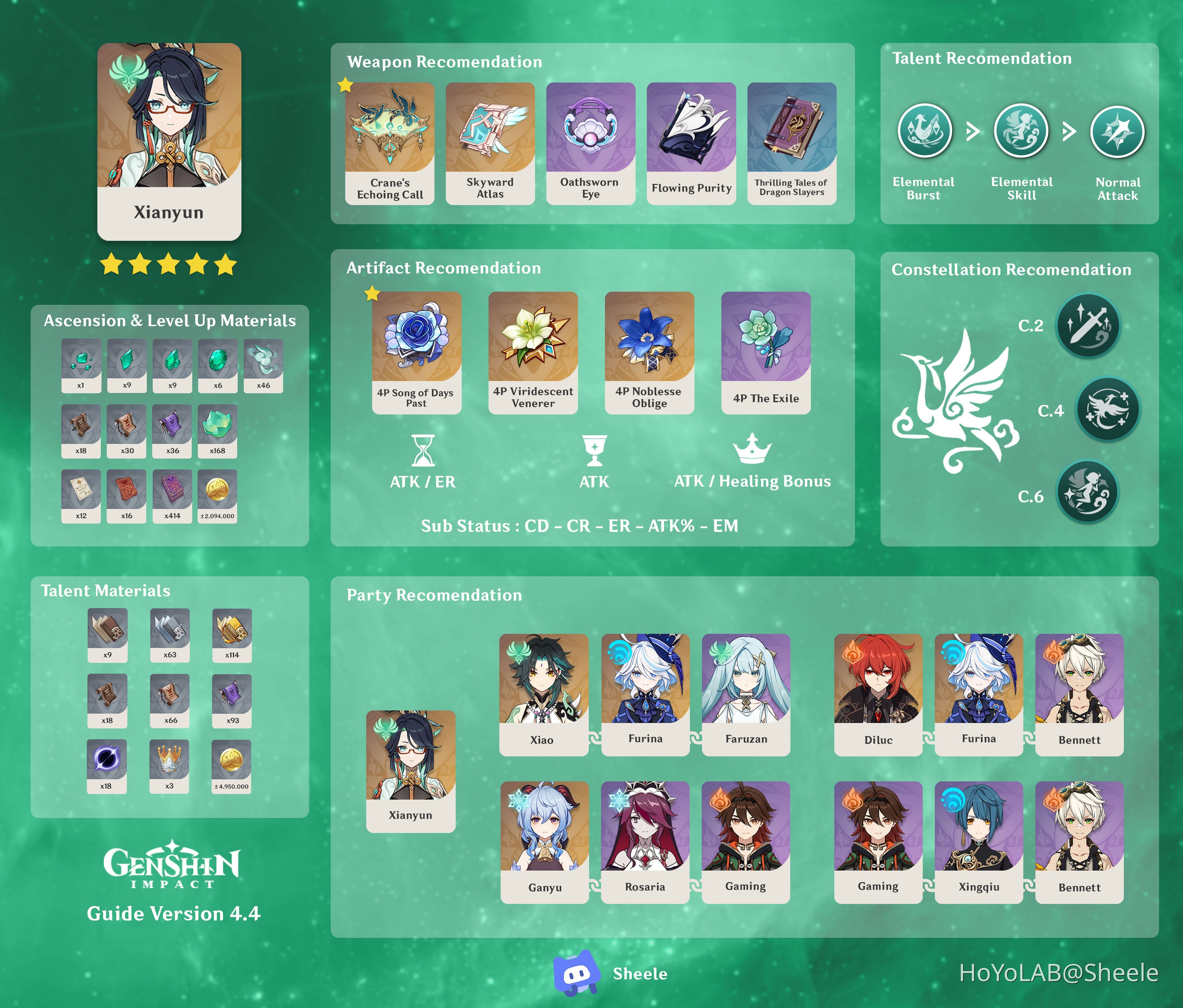 Character Build Guide Genshin Impact VR : 4.4, Phase 1 Genshin Impact ...