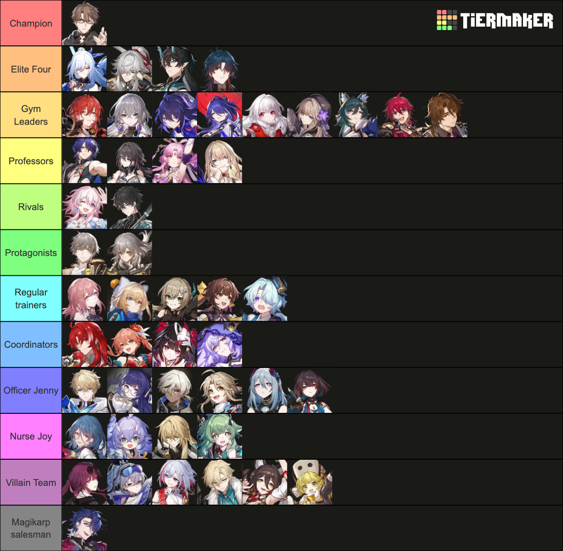 What roles would the HSR cast have in the Pokemon world? Honkai: Star ...