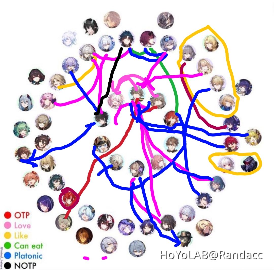 ships Honkai: Star Rail | HoYoLAB