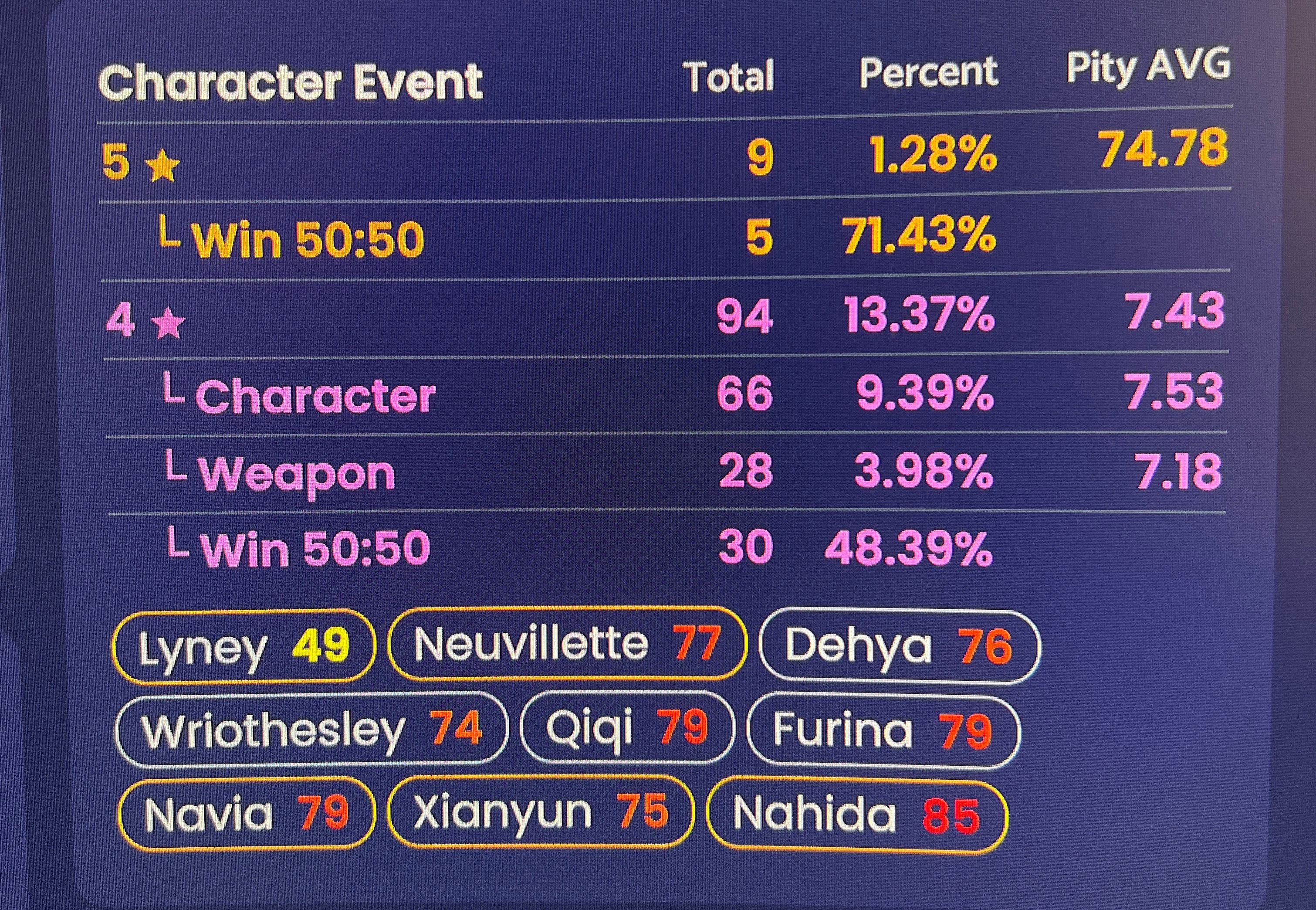 Hard pity every time Genshin Impact | HoYoLAB