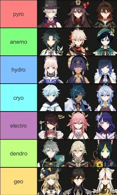 prettiest characters of each element!! (imo) Genshin Impact | HoYoLAB
