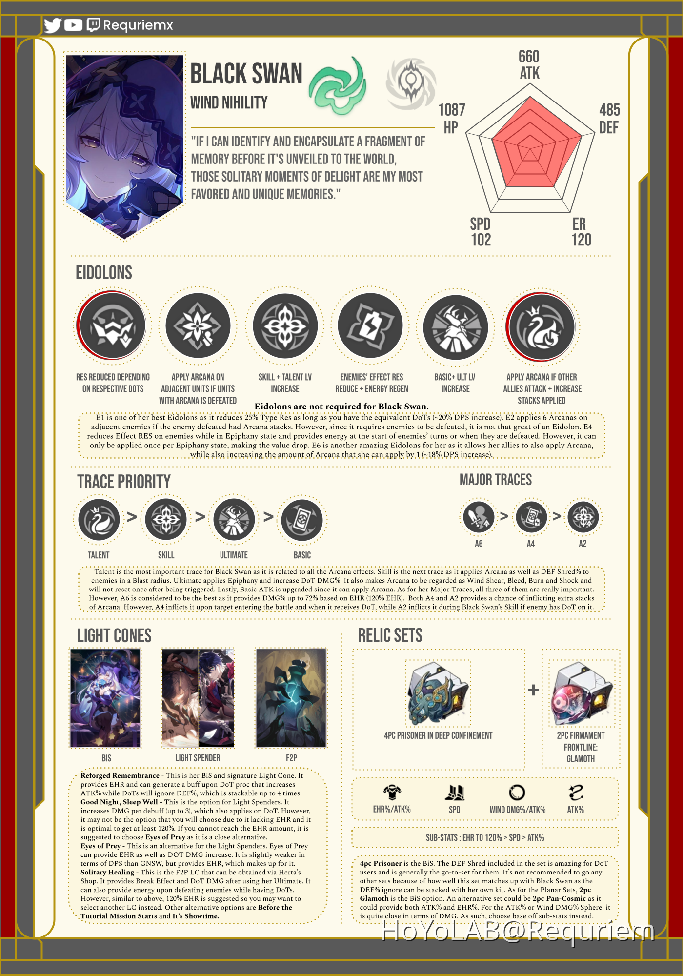 Black Swan Infographic | Star Rail 2.0 Honkai: Star Rail | HoYoLAB