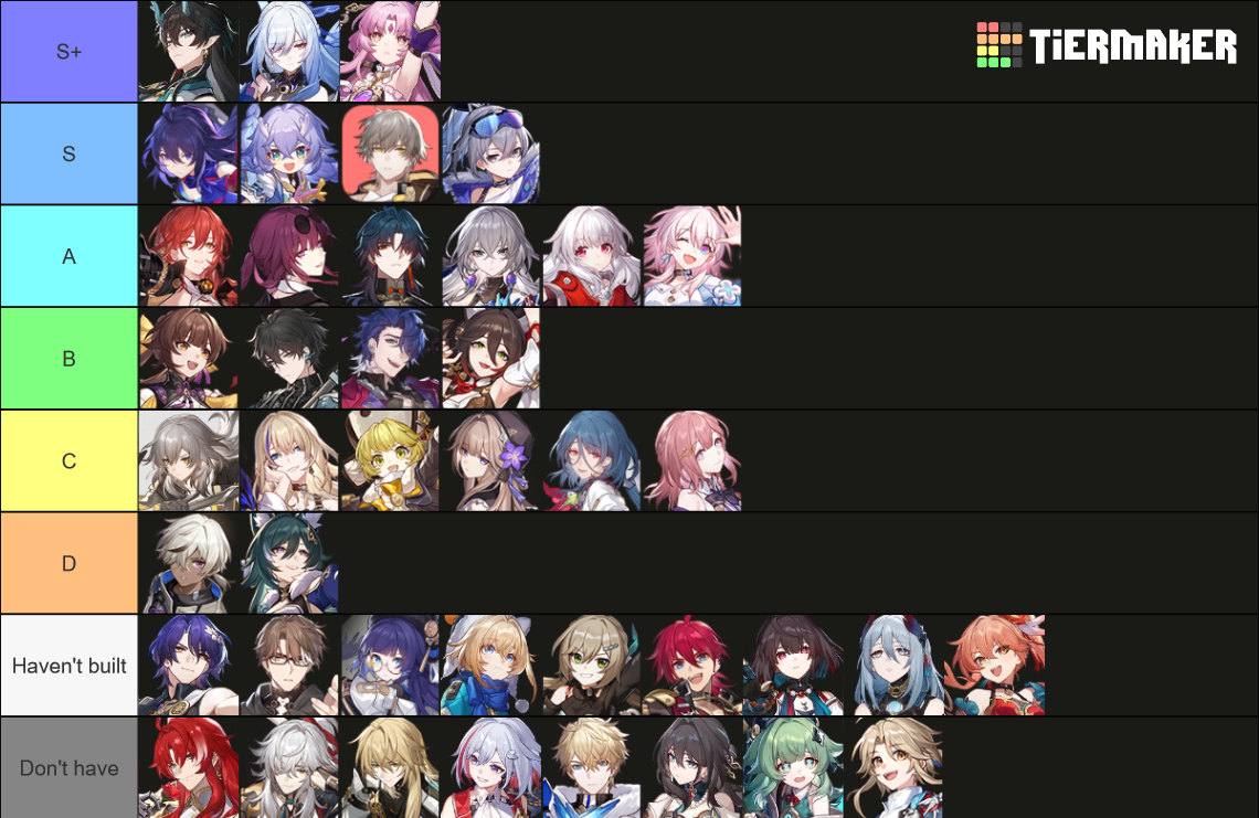 HSR Tier List - Version 1.6 Honkai: Star Rail | HoYoLAB
