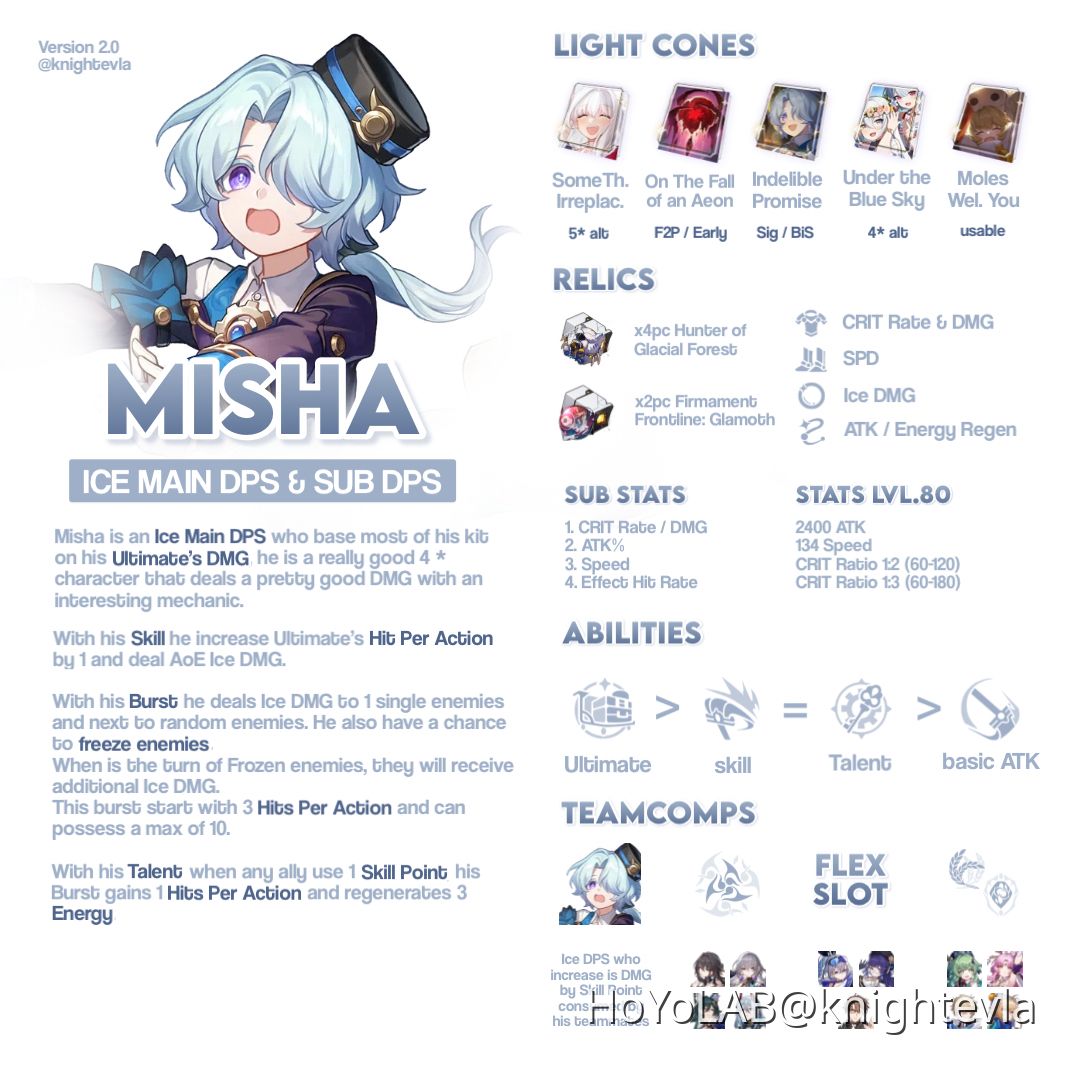 [VER 2.0] Misha guide - Ice Main DPS Honkai: Star Rail | HoYoLAB