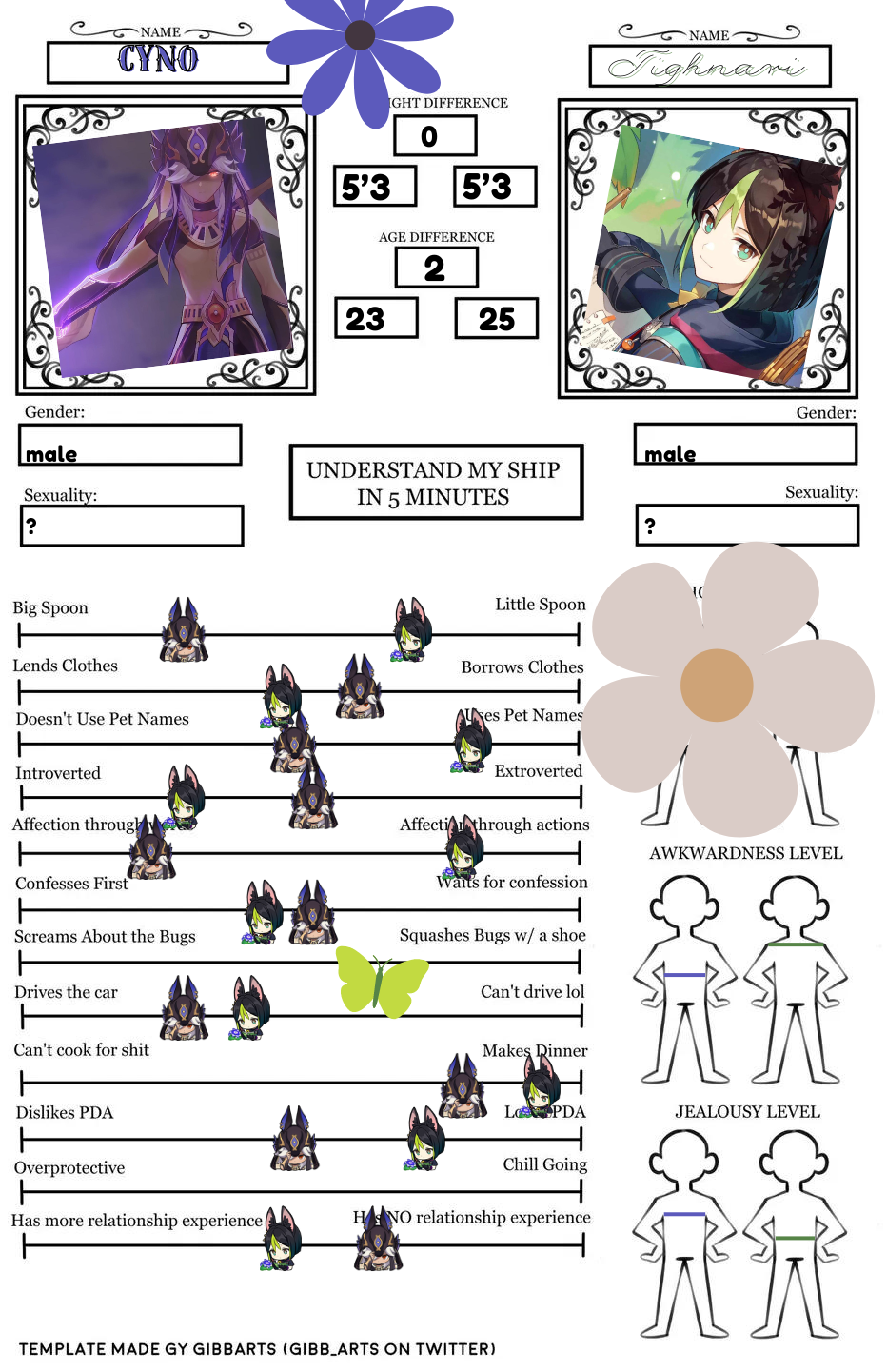 ohhh yeahh cynari shipper here! Genshin Impact | HoYoLAB