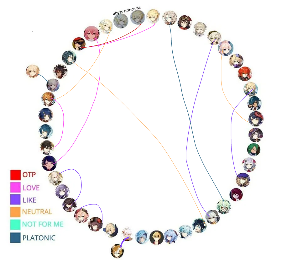 Genshin+ Hsr ships Genshin Impact | HoYoLAB
