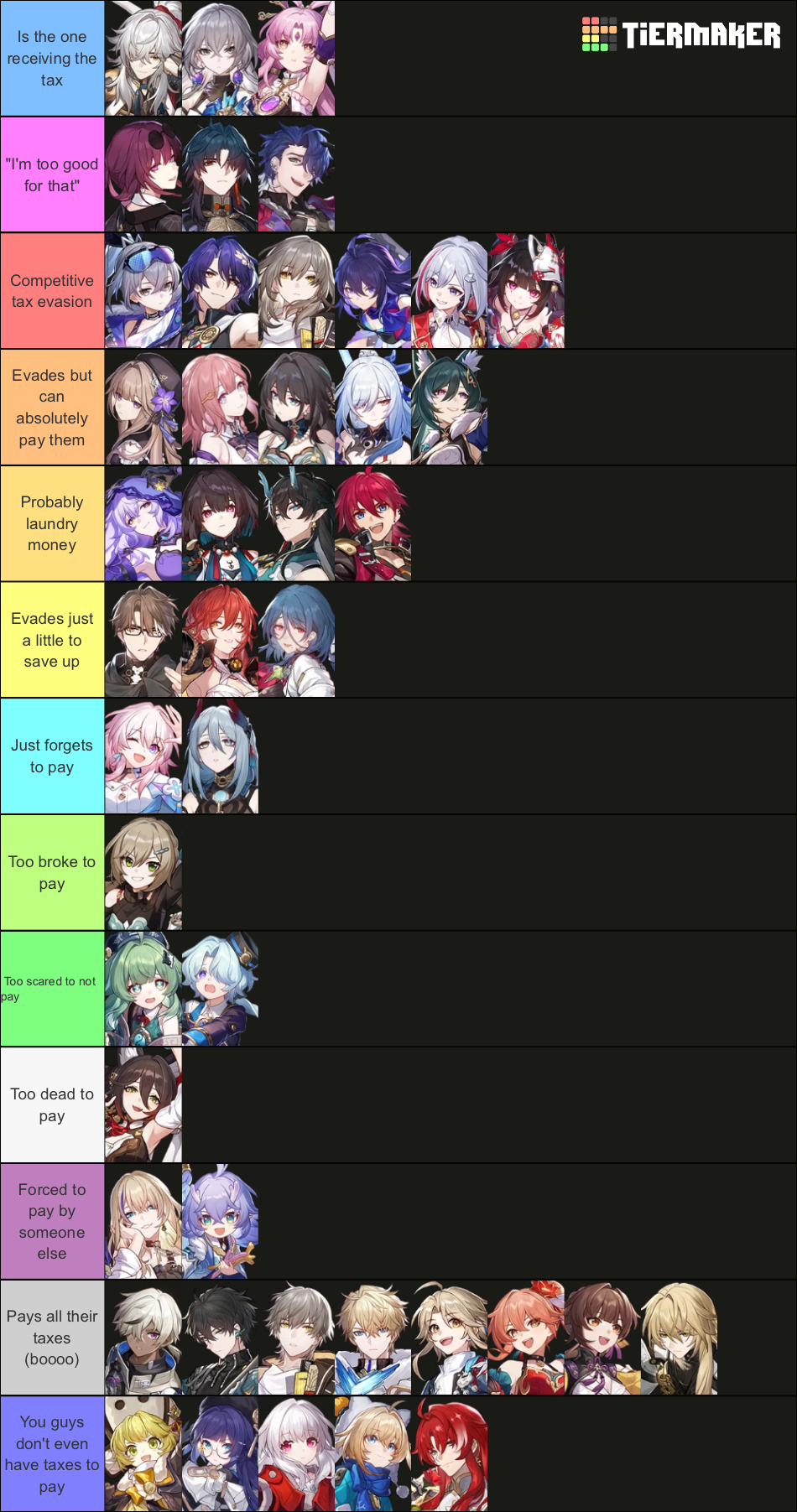 Hsr tier list based on which character pays their taxes Honkai: Star ...