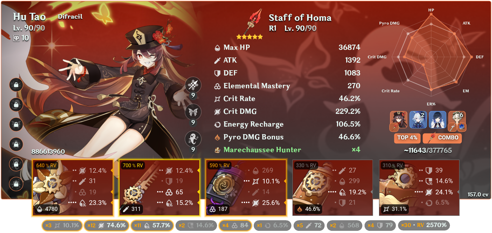 Finally a Pyro Goblet to complete my MH set is here. Genshin Impact ...