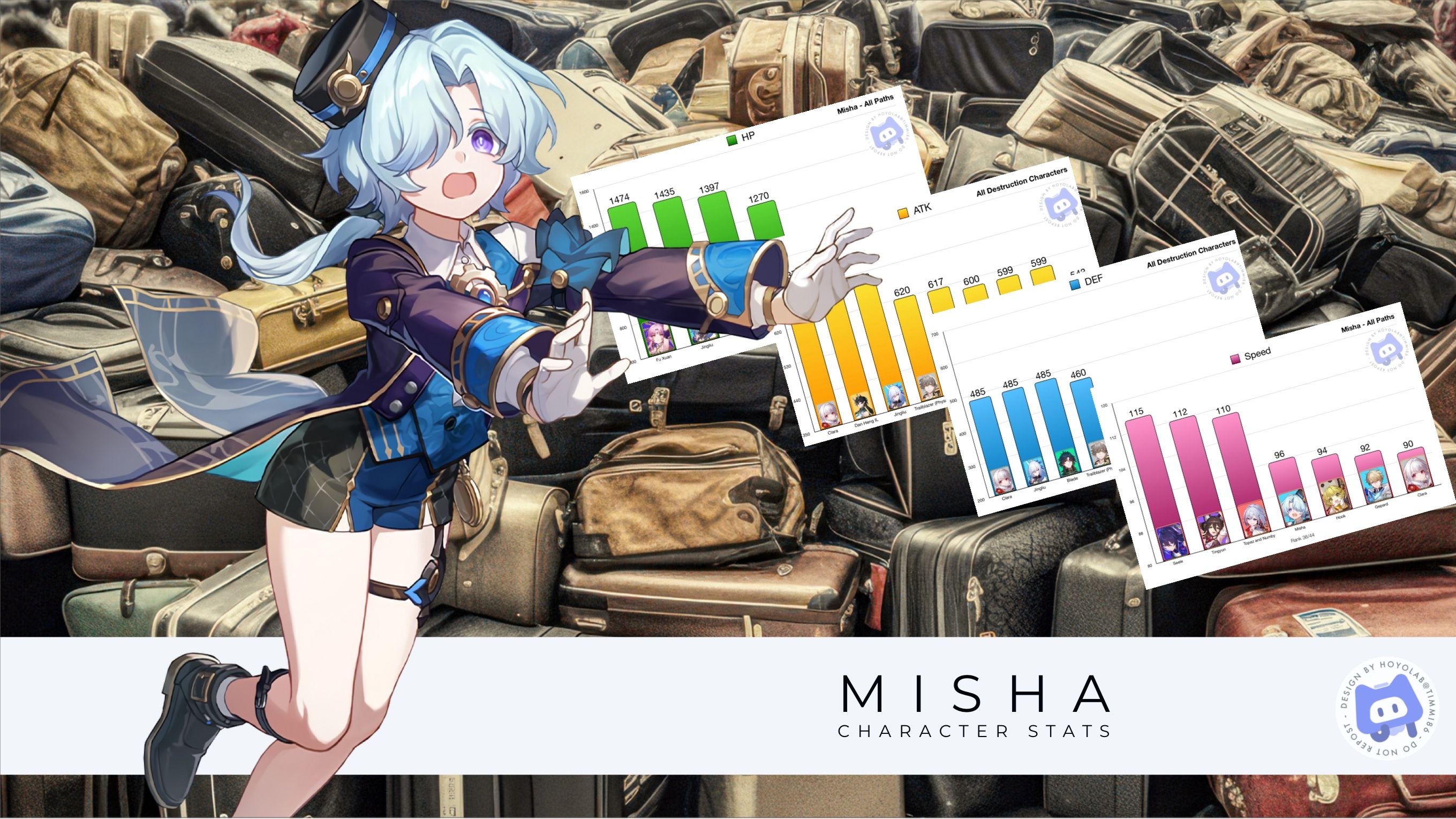 [2.0] Misha Character Stats Comparison Honkai: Star Rail | HoYoLAB