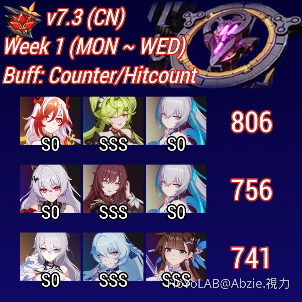 [CN SERVER] Week 1 (MON ~ WED), Husk - Nihilius (Counter/Hitcount) | Redlotus Abyss Gameplay ...