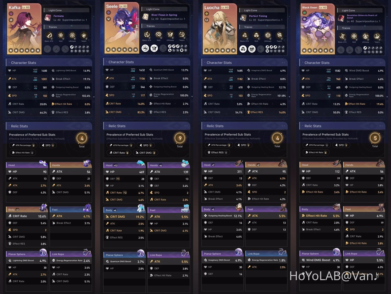 Character Build HSR Honkai: Star Rail | HoYoLAB