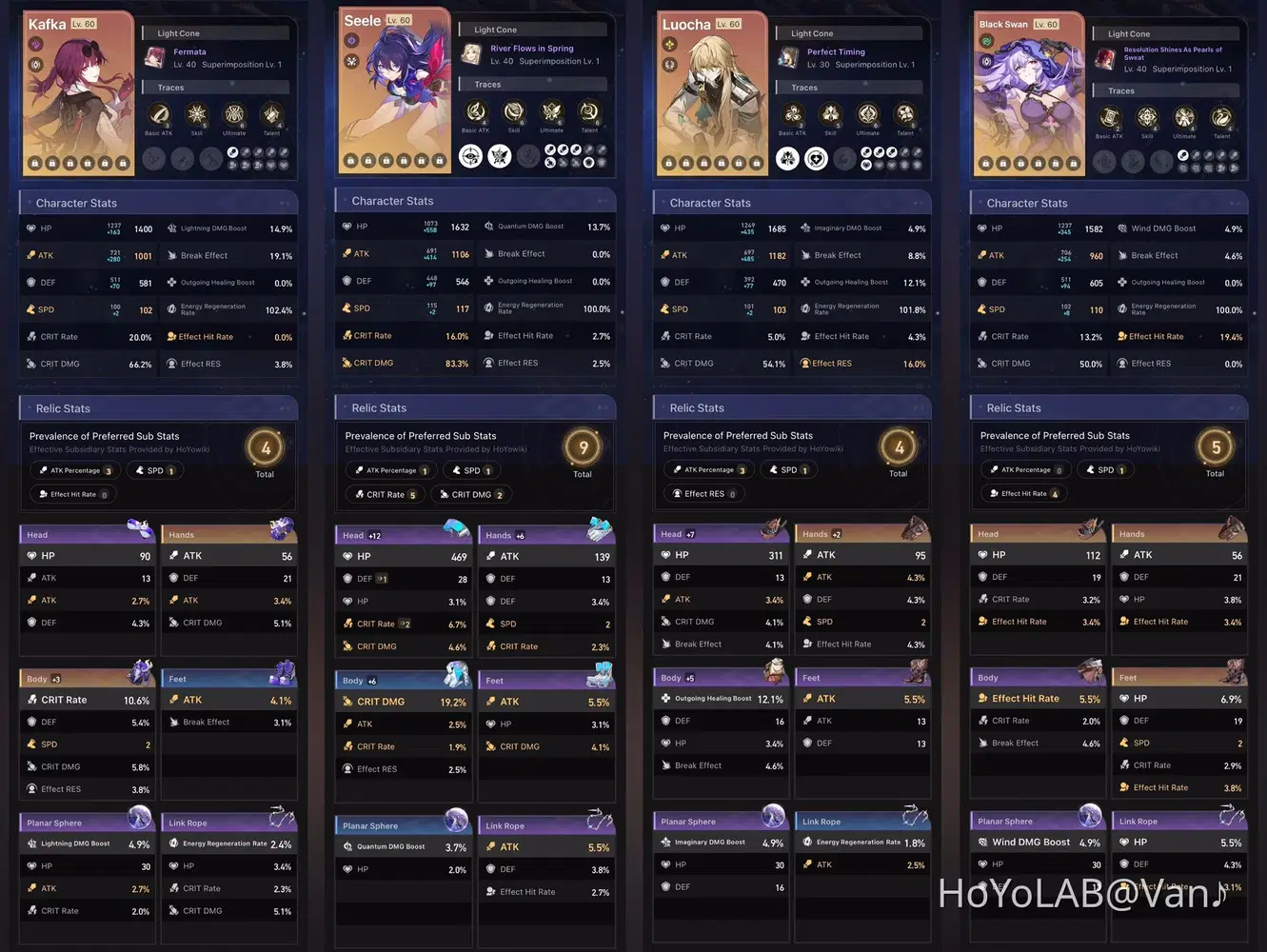 Character Build HSR Honkai: Star Rail | HoYoLAB