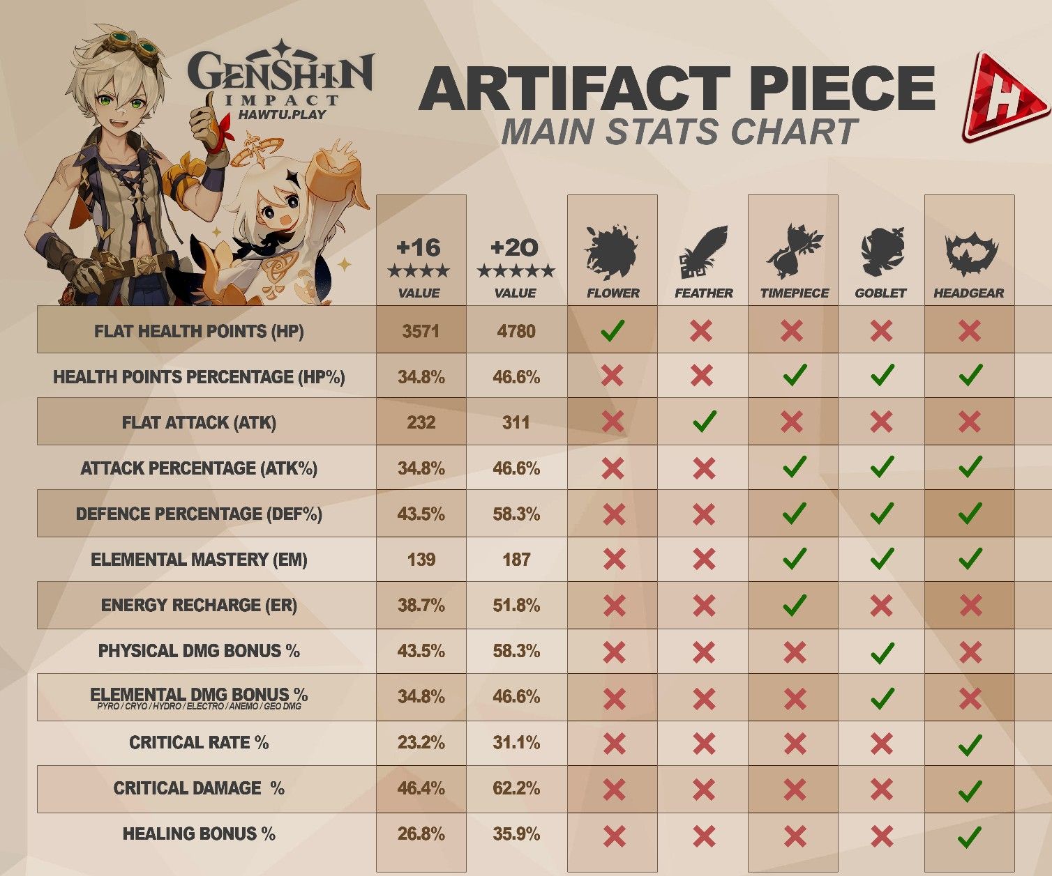 FOR NEWBIES Genshin Impact | HoYoLAB