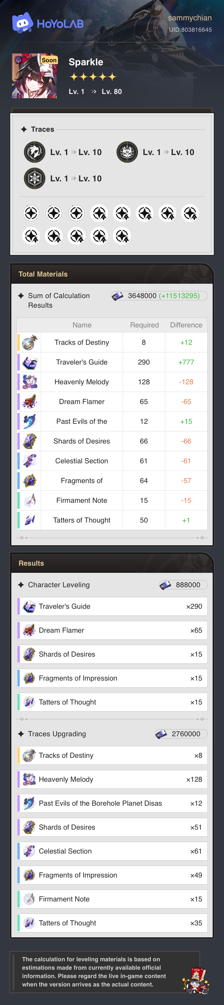 Sparkle Material Requirement Honkai: Star Rail | HoYoLAB