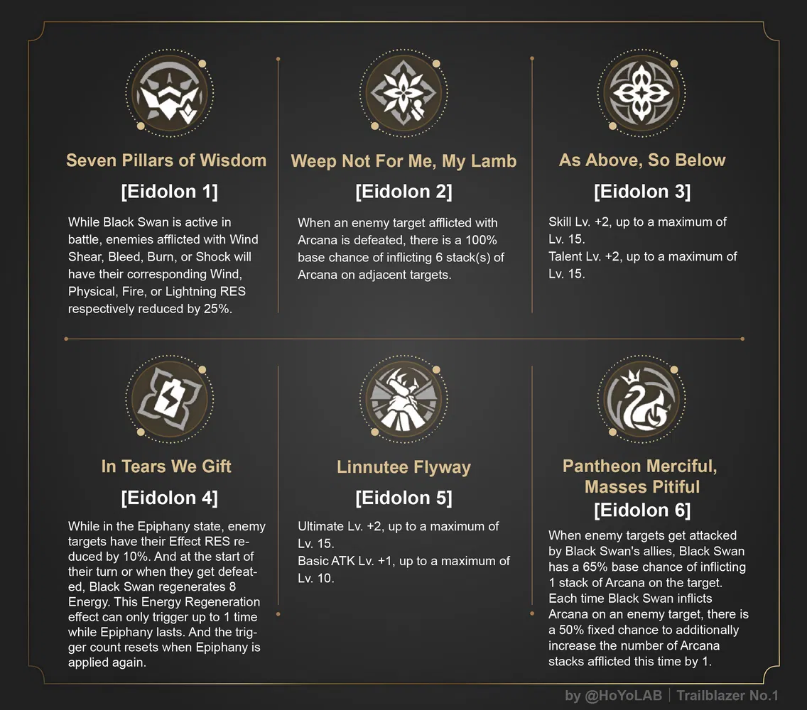 [V2.0] How to Build the Ultimate Wind Type DoT Carry Black Swan? | Abilities & Eidolons ...