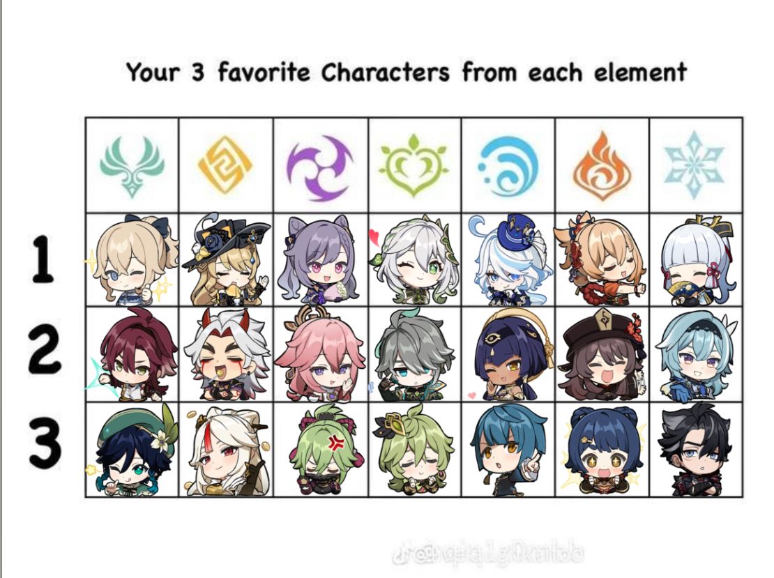 my fav characters for each element! Genshin Impact | HoYoLAB