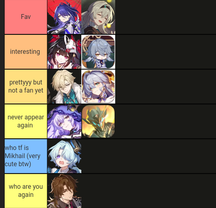 Penacony character tierlist(based on lore) Honkai: Star Rail | HoYoLAB