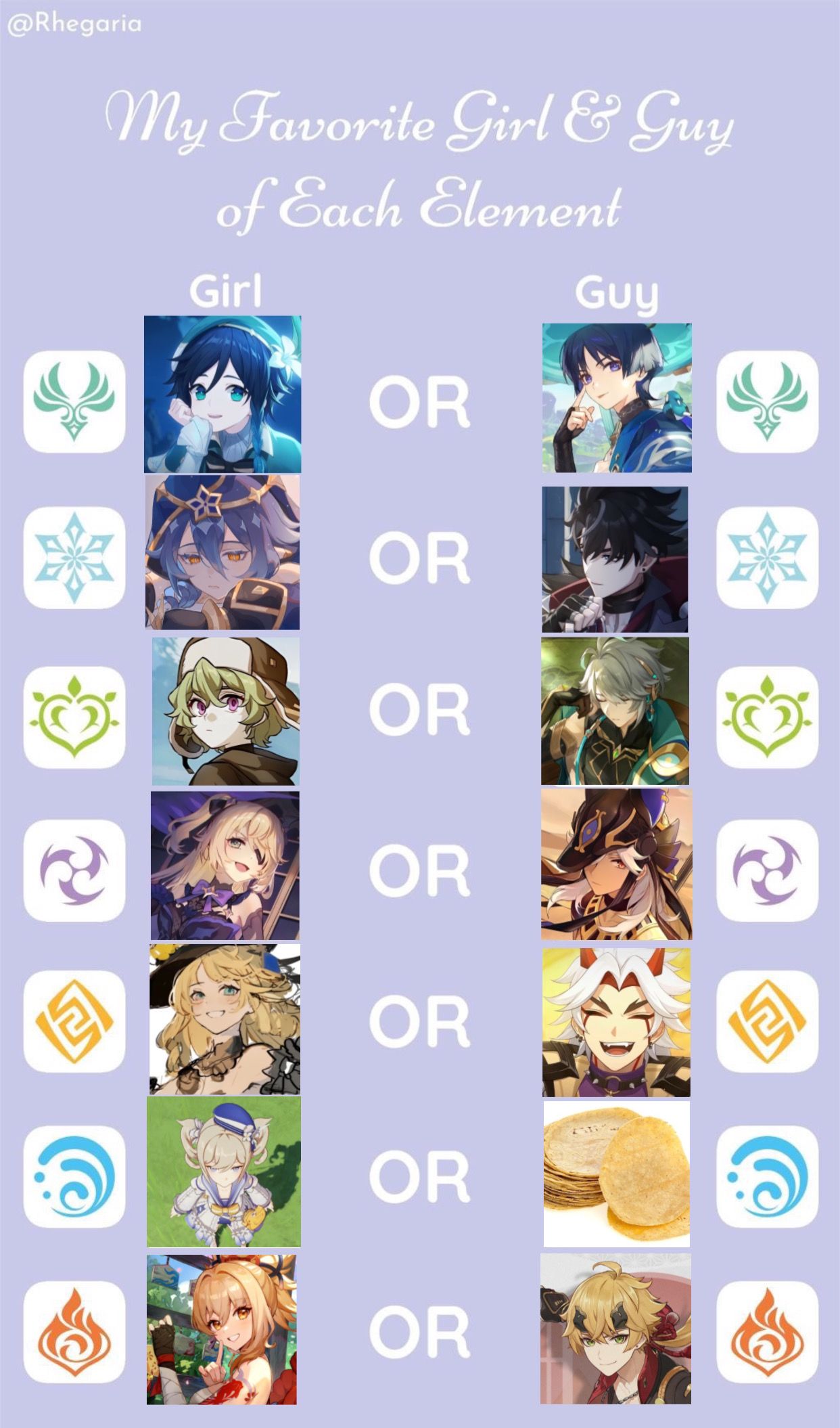 My favs from each element🍡 Genshin Impact | HoYoLAB