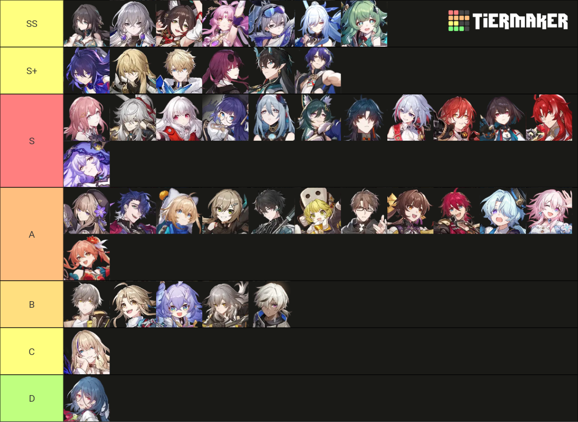 HSR Meta/strength Tierlist v2.0 penacony update☠️ Honkai: Star Rail | HoYoLAB