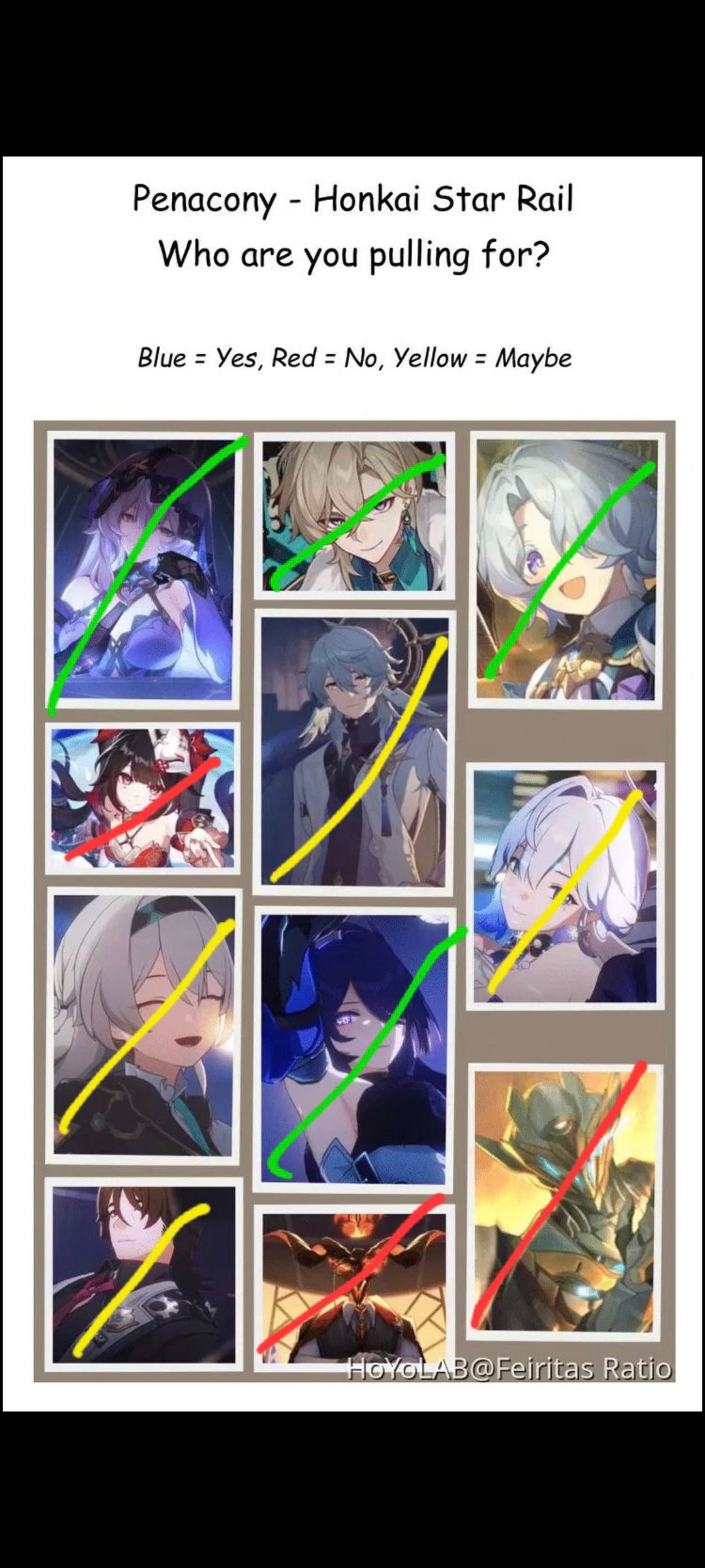 My Plan for Pulls! Honkai: Star Rail | HoYoLAB