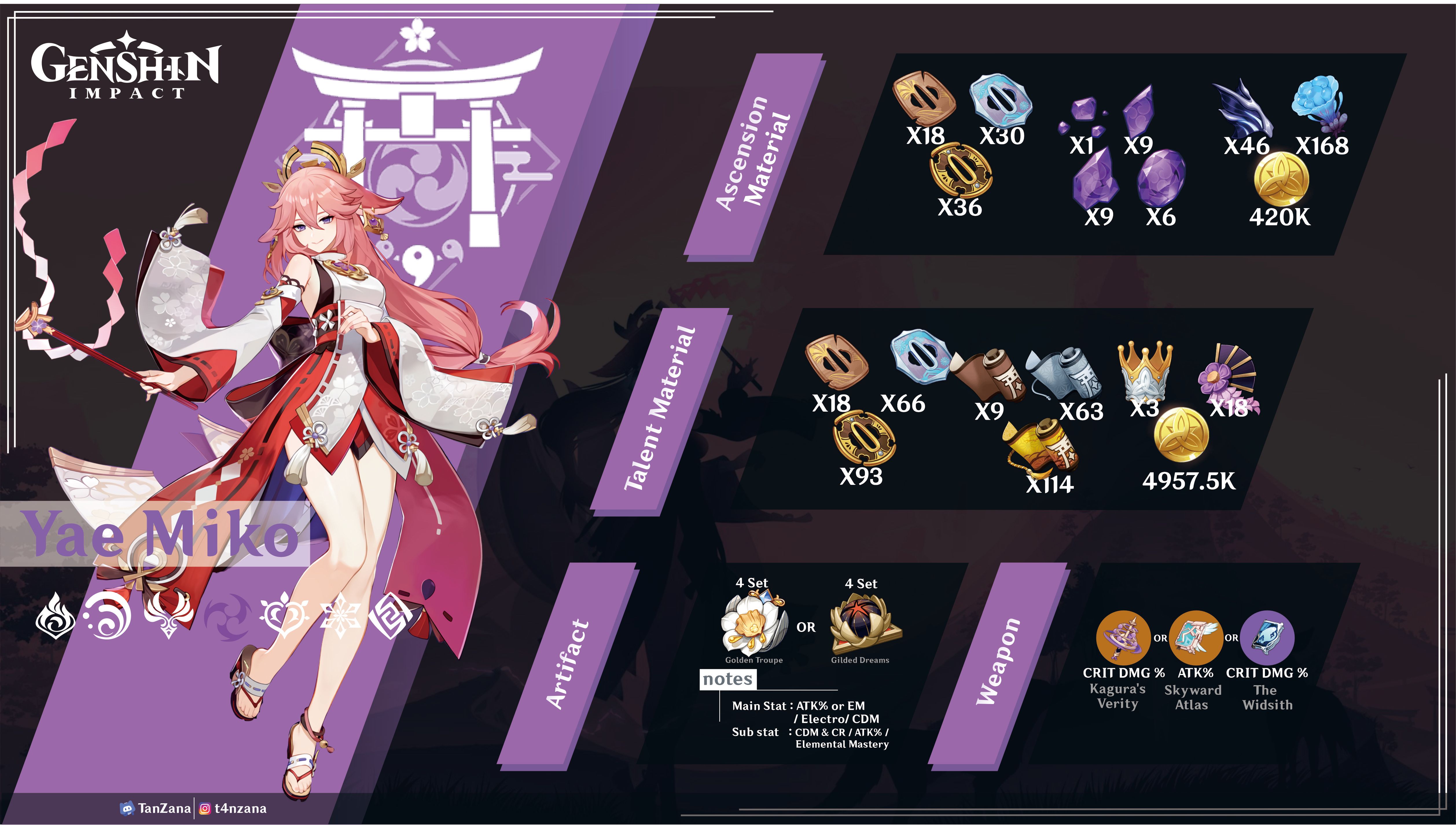 Update 4.4 Material, weapon, artifact yae miko Genshin Impact | HoYoLAB