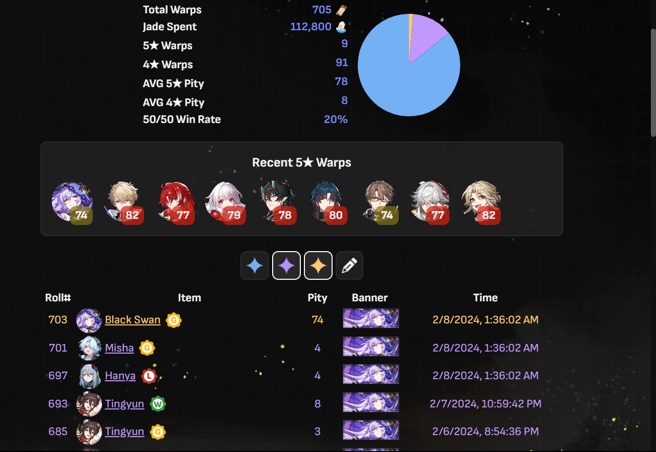 finally got my first hsr event five star female Honkai: Star Rail | HoYoLAB